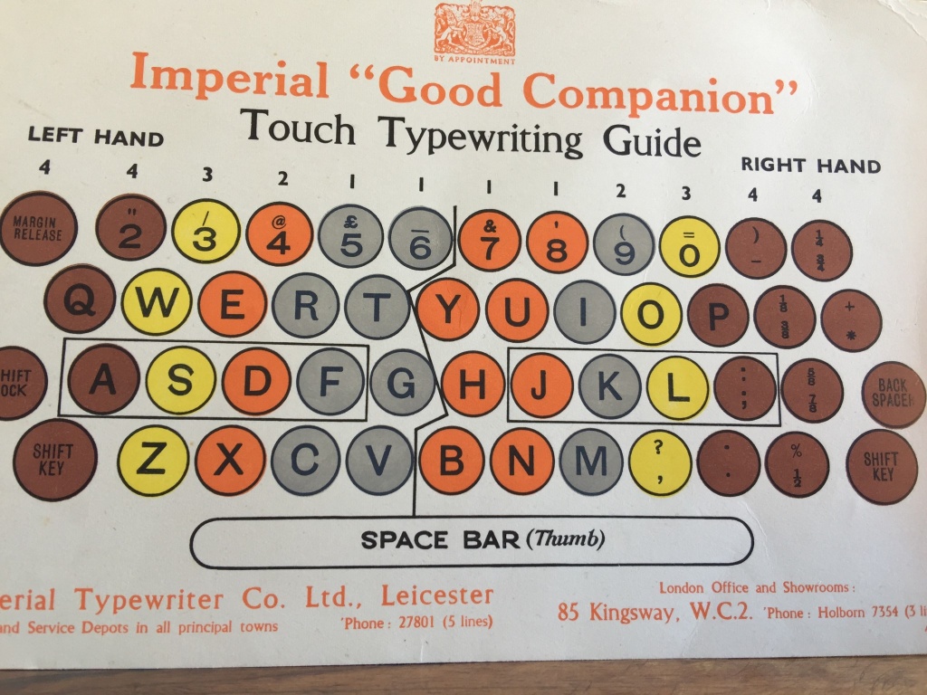 Typing And Keys Downtechinglondon